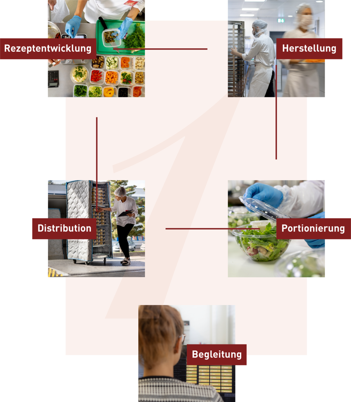 First Place AG - Mit Leidenschaft für täglich besten Genuss